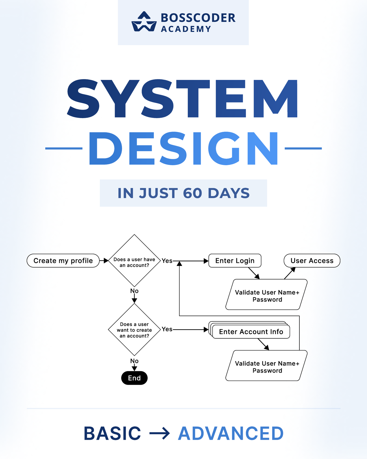 System design - Studocu