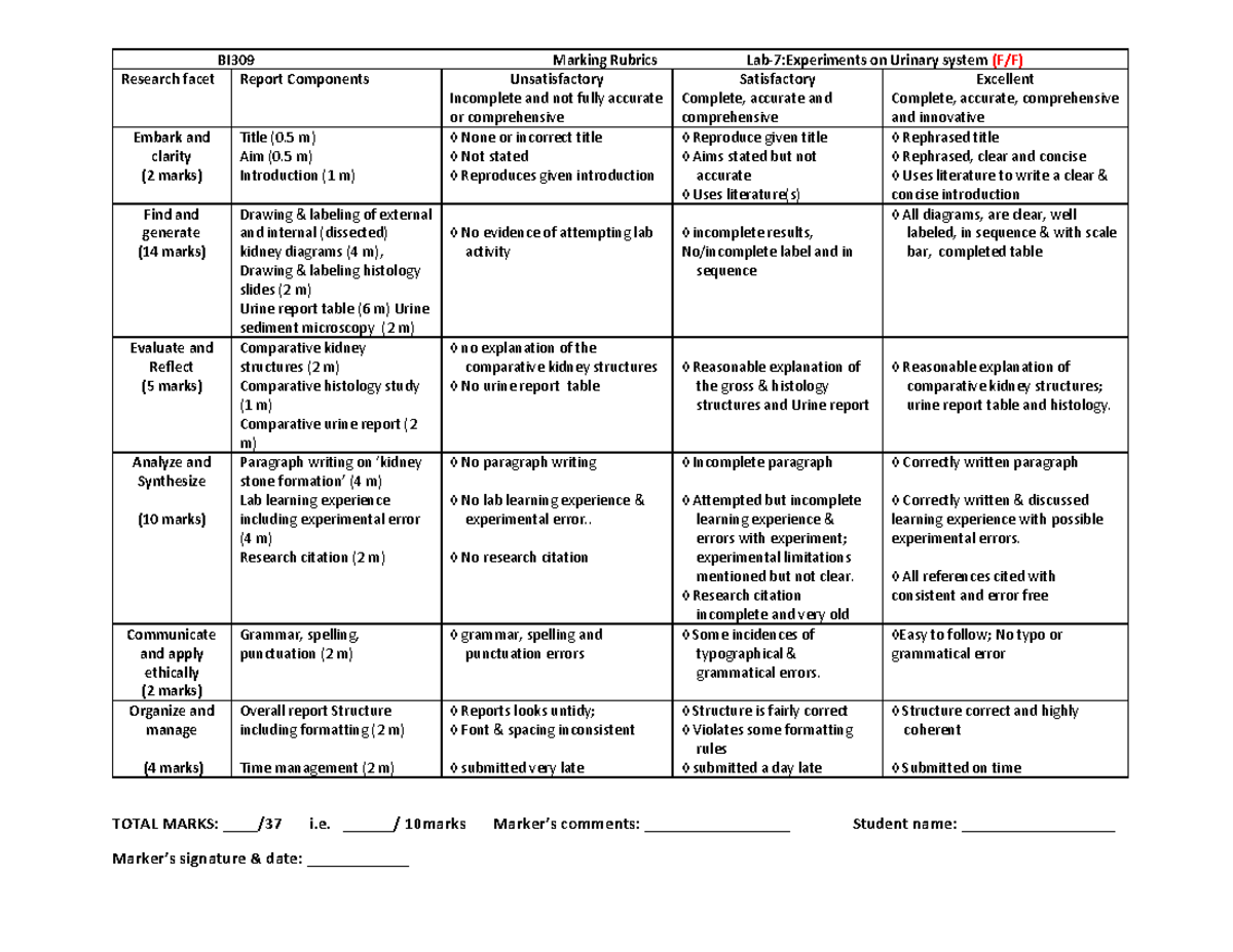 Lab-7 Exp on kidneys- marking rubrics - BI309 Marking Rubrics Lab-7 ...