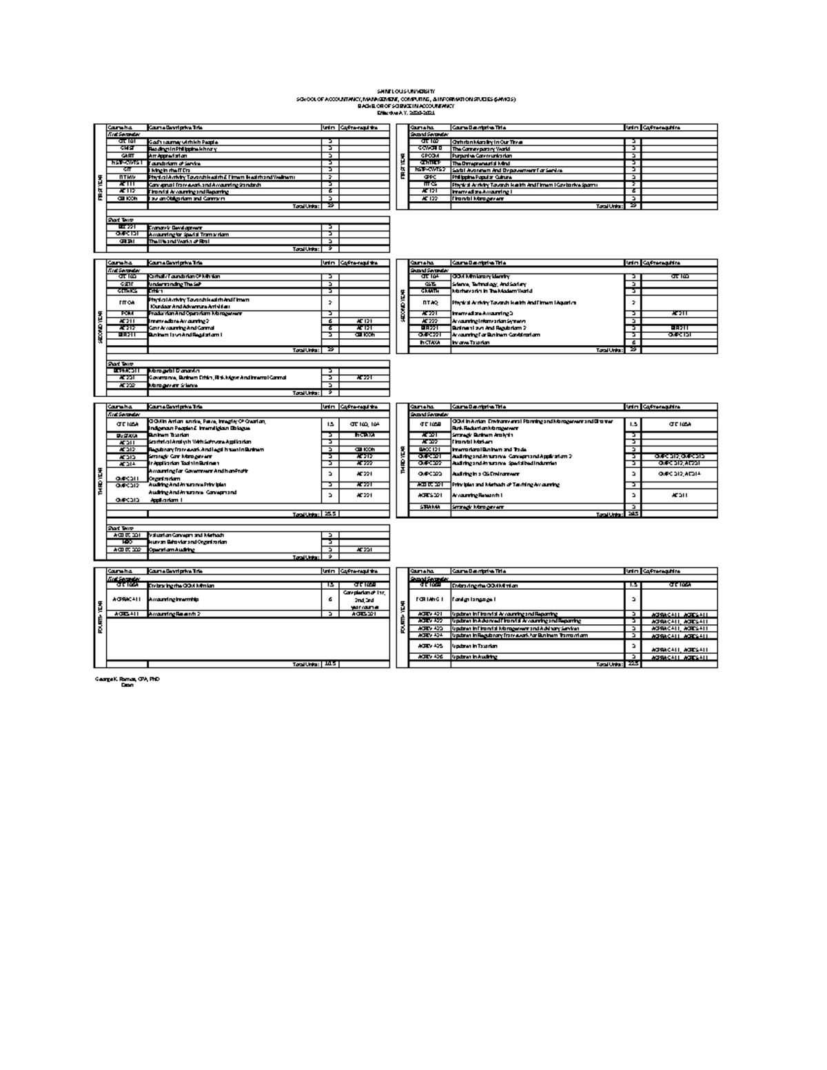 Curriculum - Warning: TT: undefined function: 32 Course No. Course Descriptive Title - Studocu