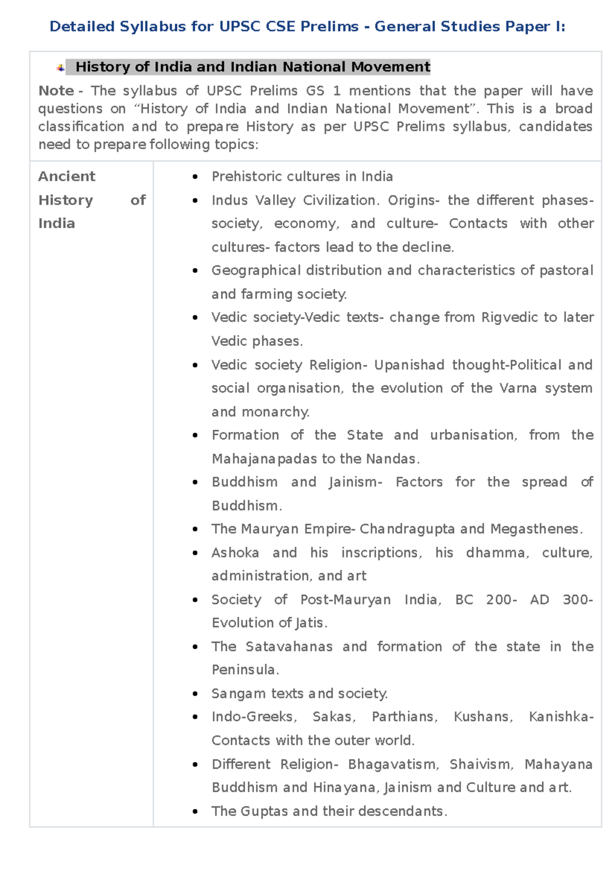 Detail Syllabus Print - FOR UPSC Aspirants this might be helpful ...