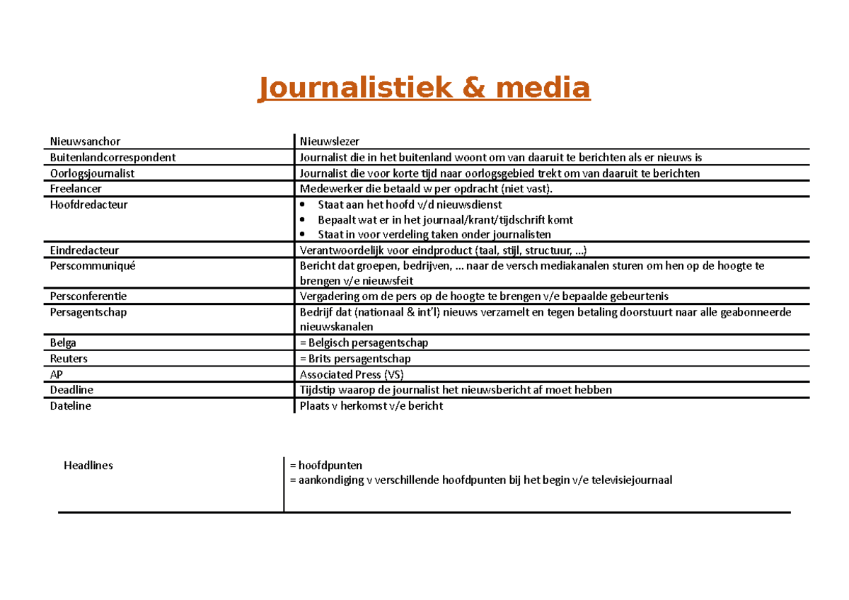 Woordenlijst Journalistiek - Journalistiek & media Nieuwsanchor ...