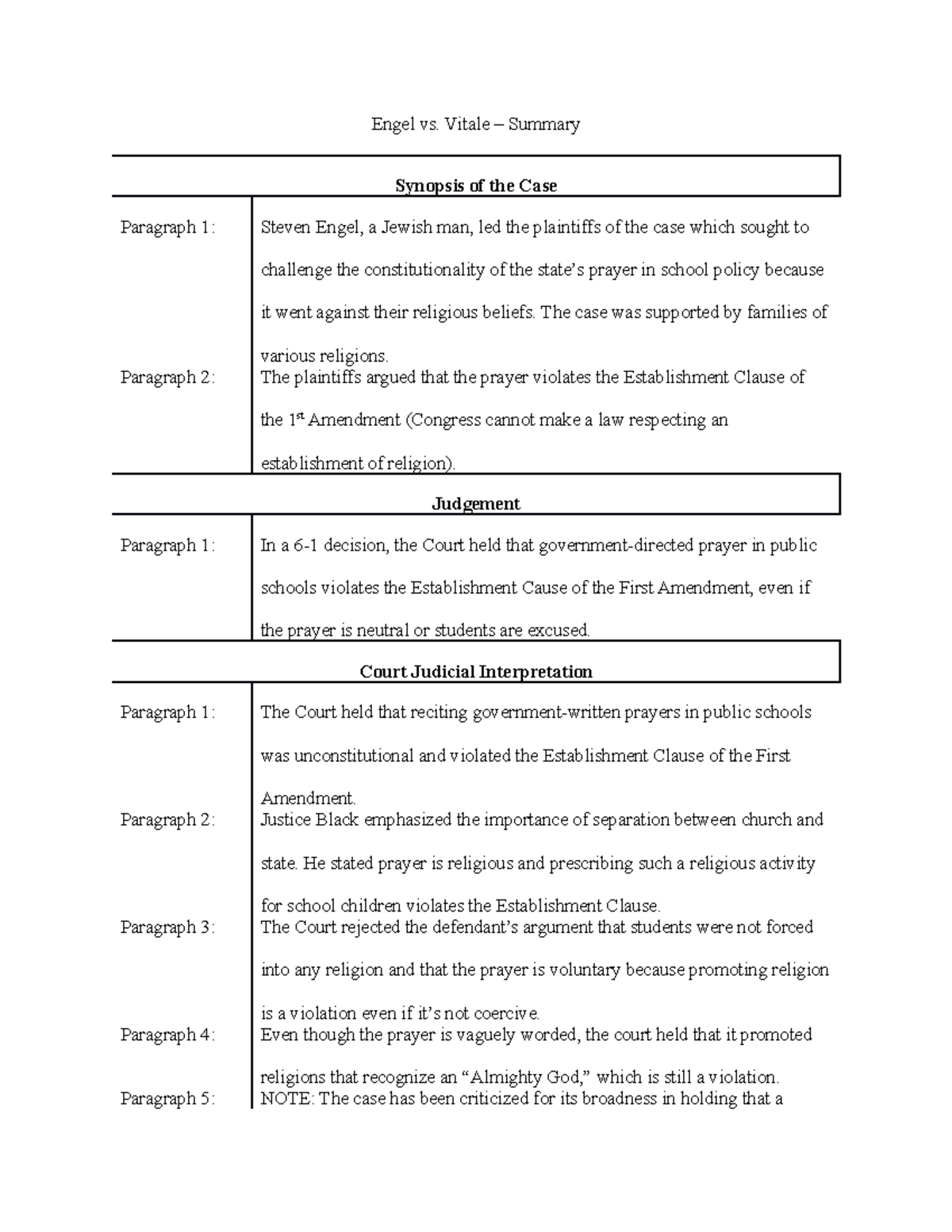Engel vs. Vitale – Summary - Engel vs. Vitale – Summary Synopsis of the ...