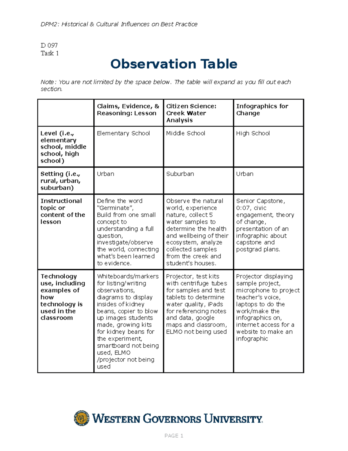 D097 Task 1 Upload Dpm2 — Dpm2 Task 1 Historical And Cultural