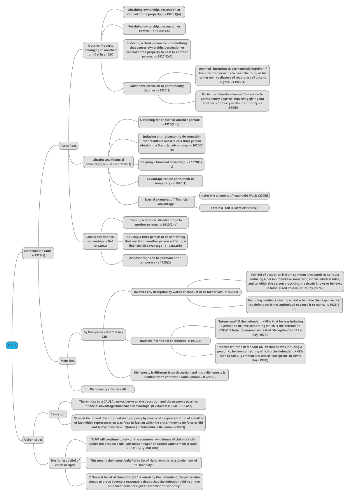 02 Fraud Mind Map - Fraud Elements of Fraud - ss192E(1) Actus Reus ...