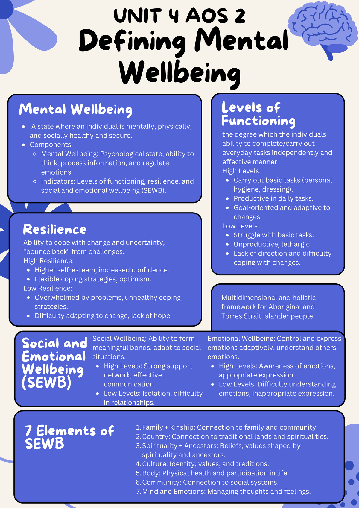 Defining Mental Wellbeing - UNIT 4 AOS 2 Defining Mental Wellbeing ...