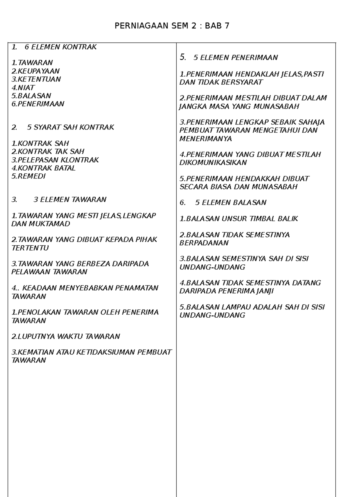 Document 1 - nota pp sem 2 bab 7 - PERNIAGAAN SEM 2 : BAB 7 1. 6 ELEMEN KONTRAK 1 2 3 4 5 6 2. 5 ...