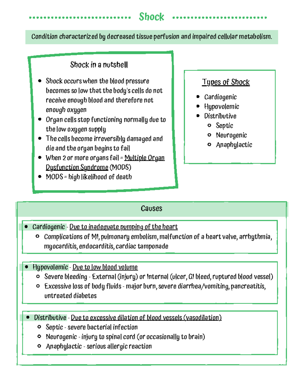 Shock - Shock in a nutshell Cardiogenic Hypovolemic Distributive Septic ...