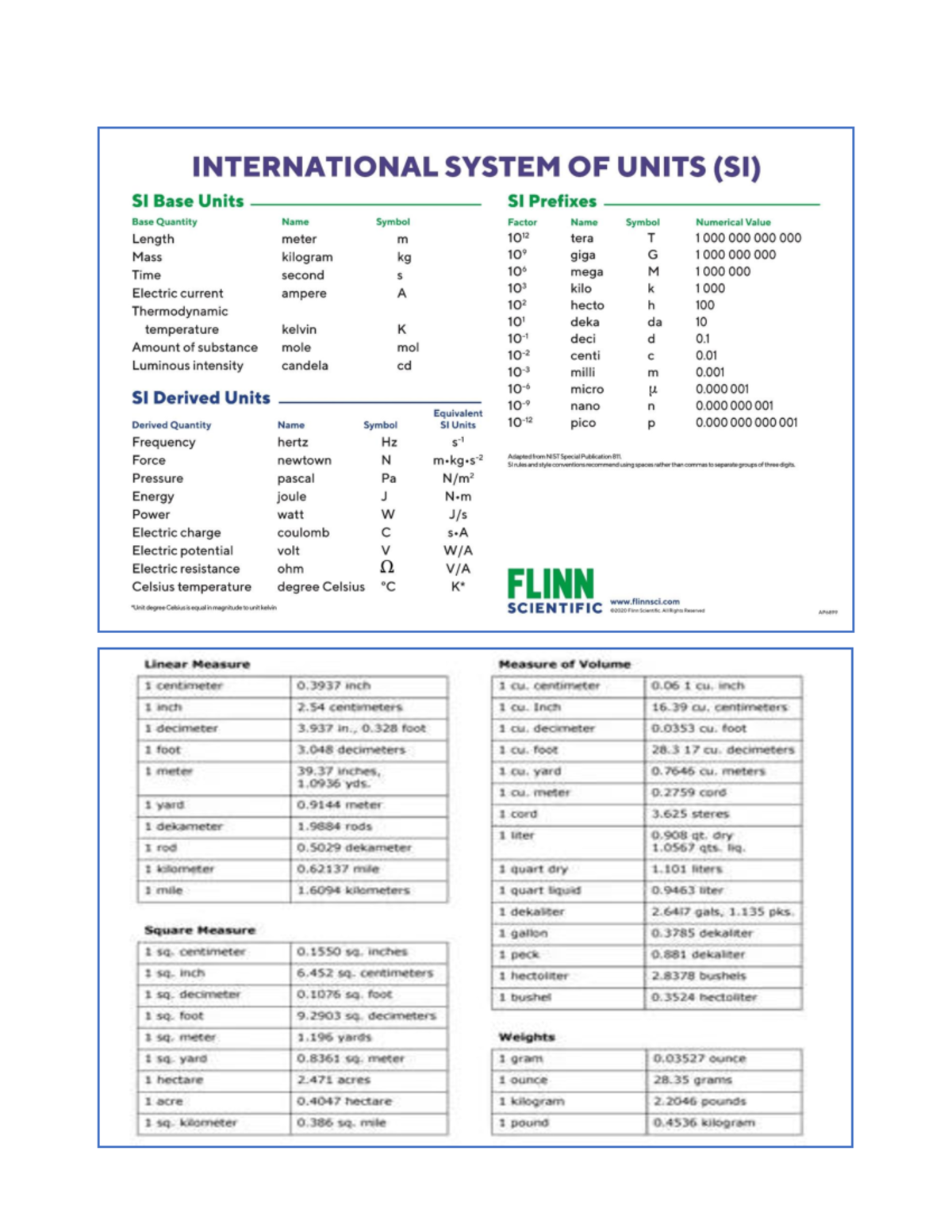 Gen Chem Unit Table - General Education - Studocu