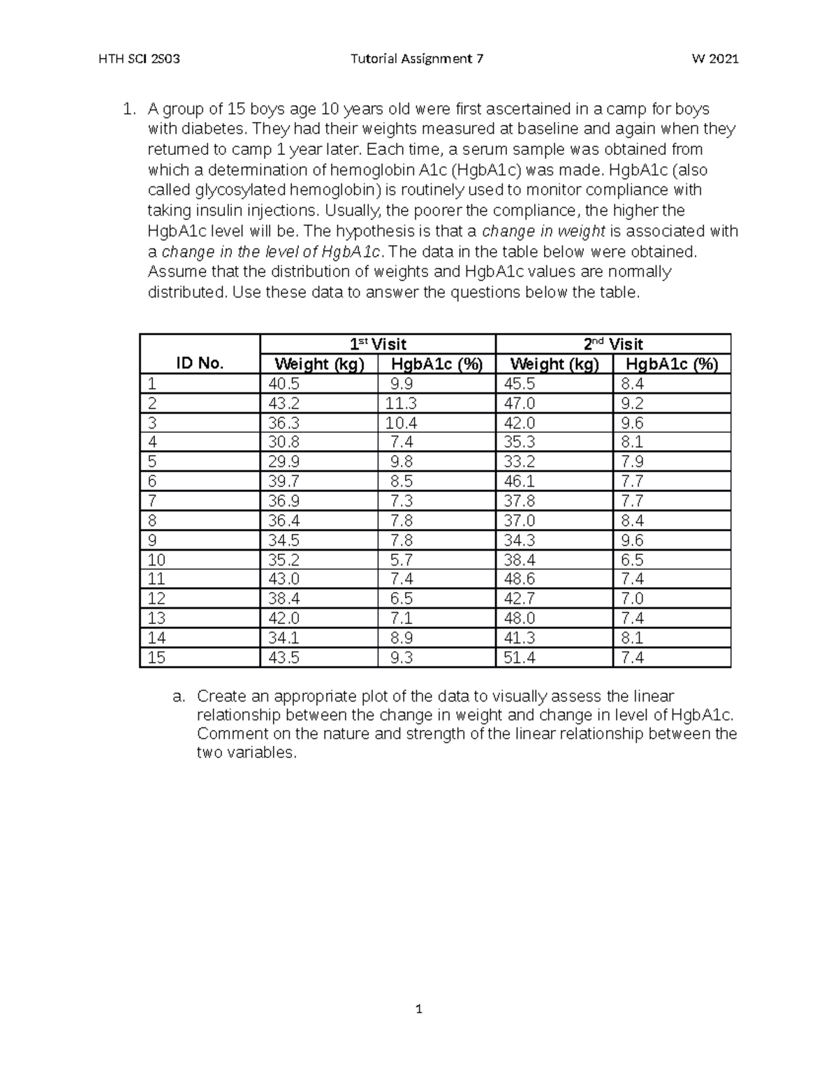 Tutorial Assignment 7 Correlation and Regression - Hth Sci 2S03 ...