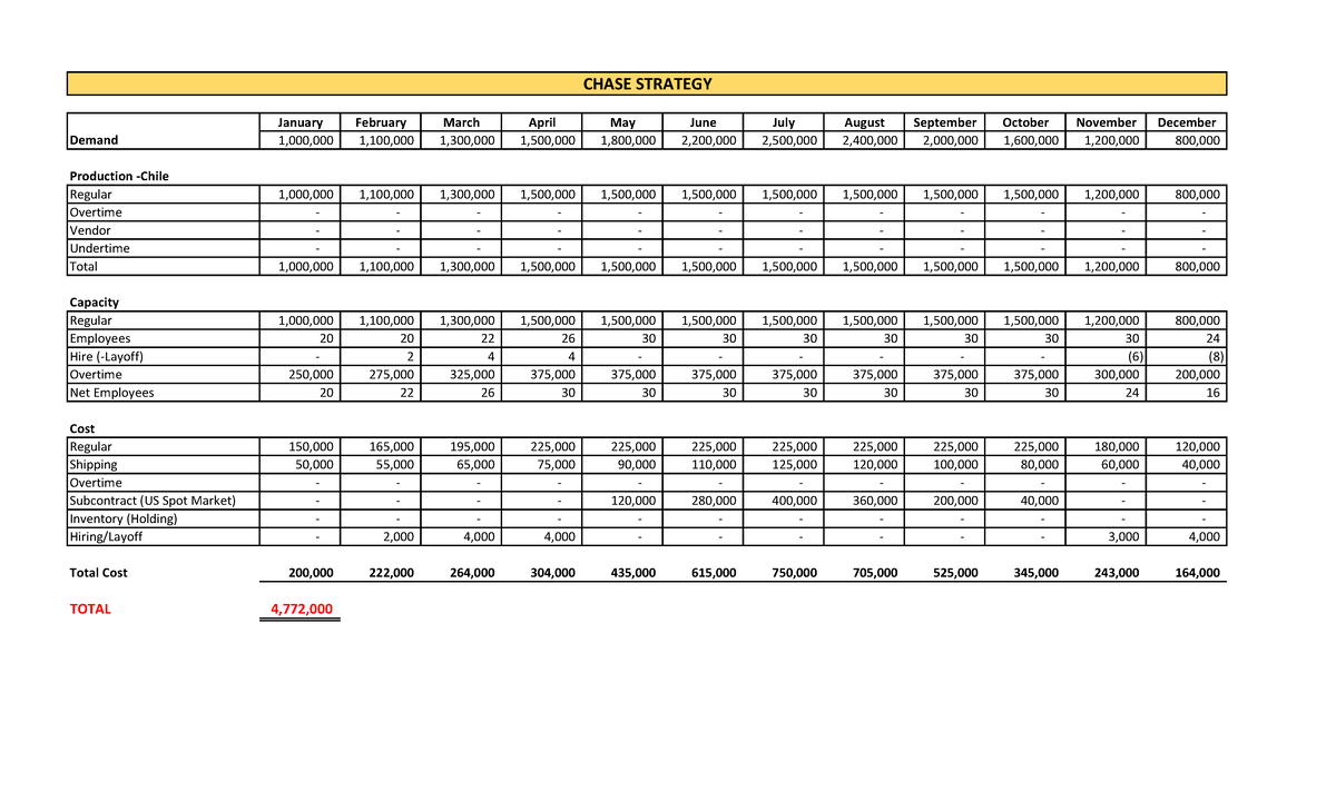Aggregate Planning at Green Mills Part 1 - January February March April ...