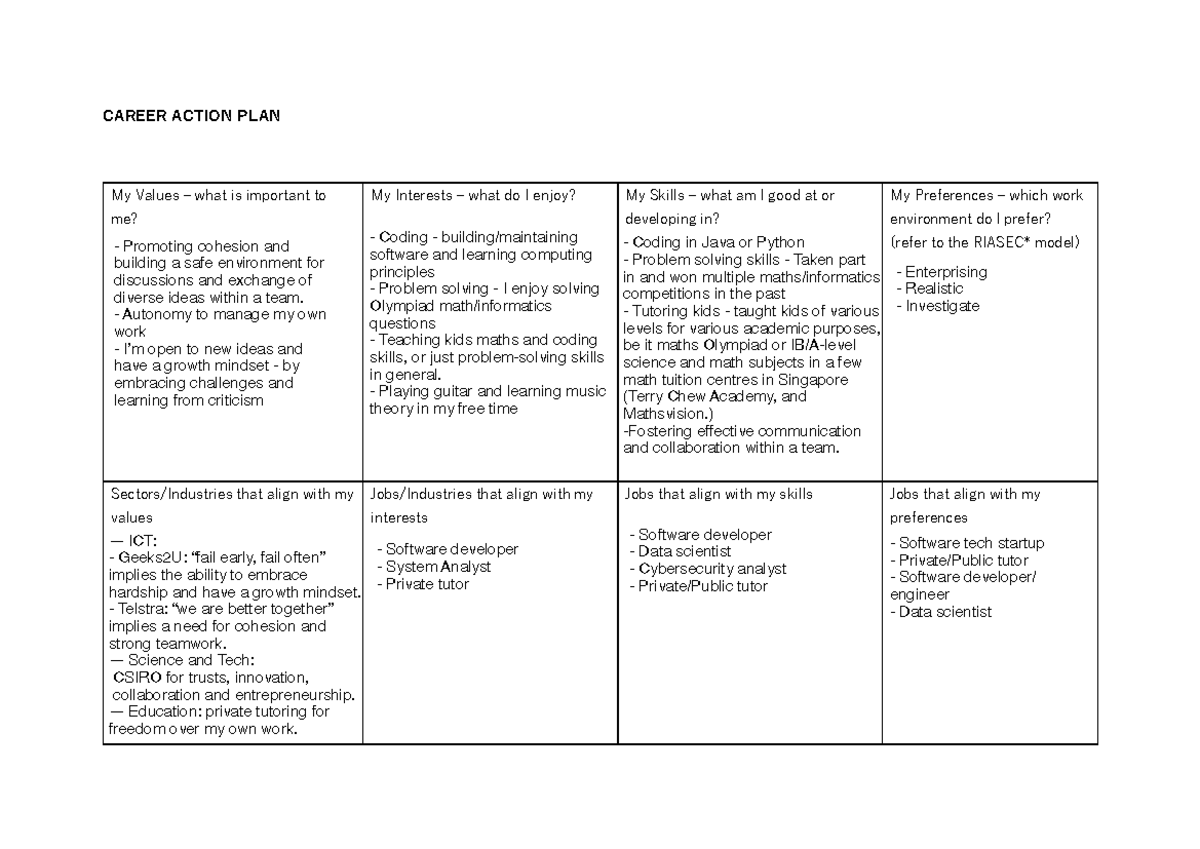 Career Action Plan Example 638004601743306780 - CAREER ACTION PLAN My ...