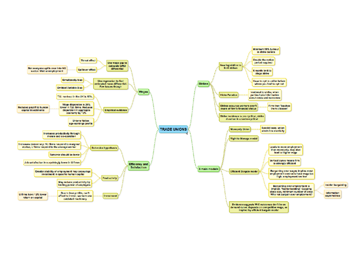 Mindmaps - Trade UnionsPay IPay II - Illnhlum 5]!!- mm i'i In 311 ...