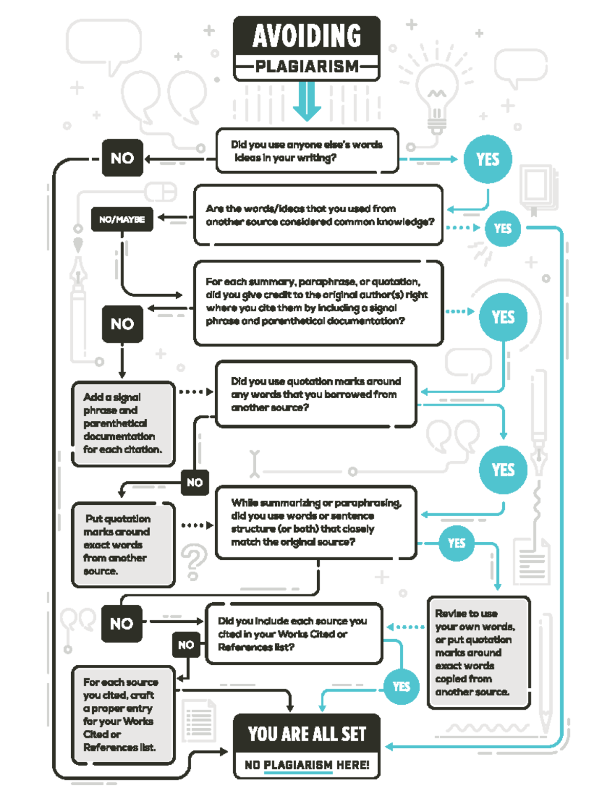 Plagiarism chart - ENG 111 - Studocu