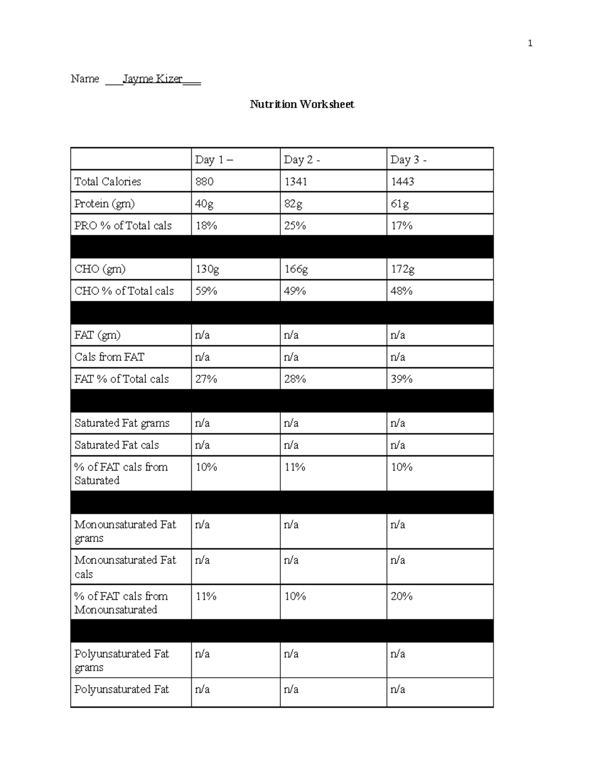 Nutrition Worksheet - Name Jayme Kizer Nutrition Worksheet Day 1 – Day ...