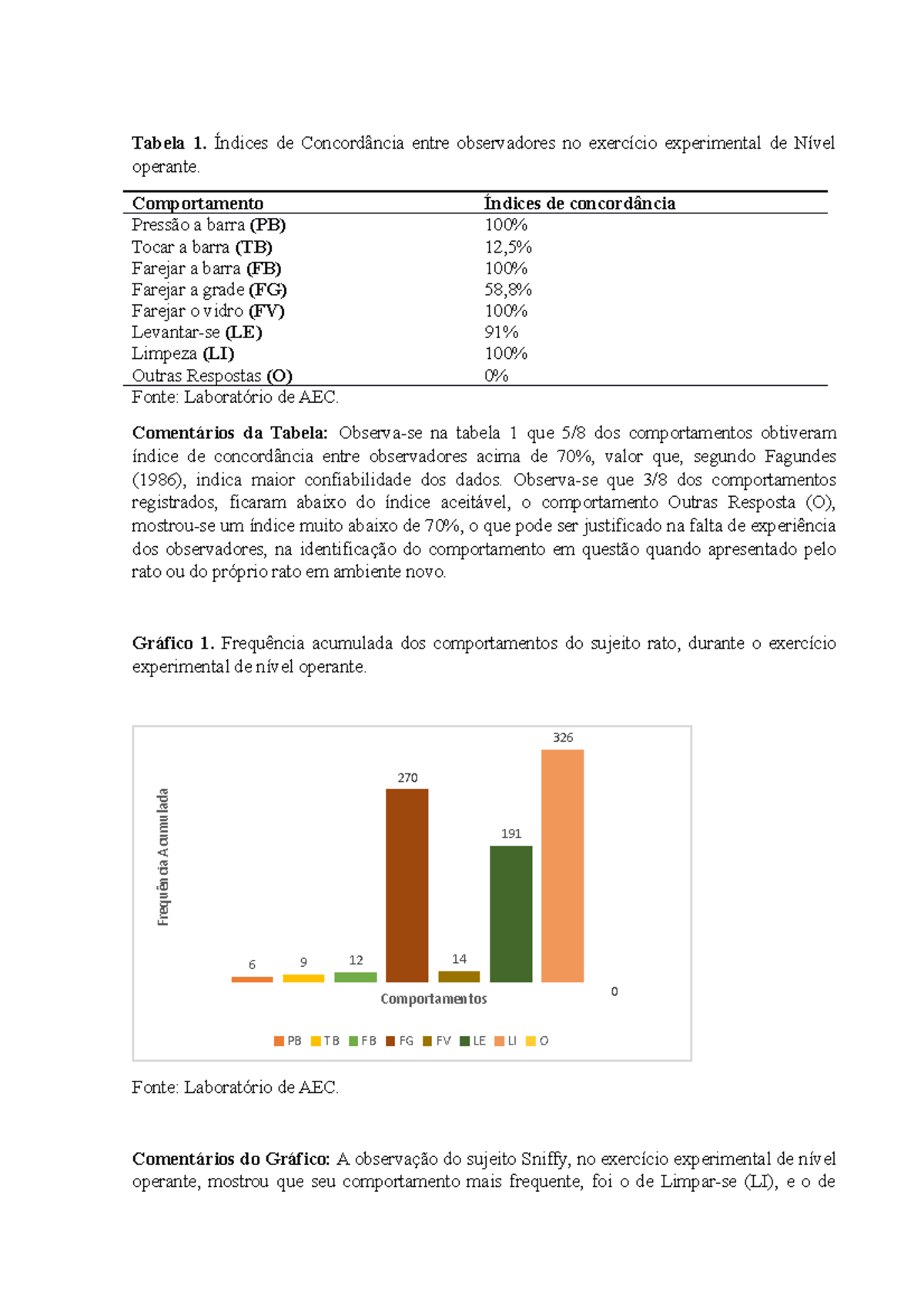 Tabelagrafico - TABELA E GRAFICOS DA AULA DE ANALISE EXPERIMENTAL DO ...