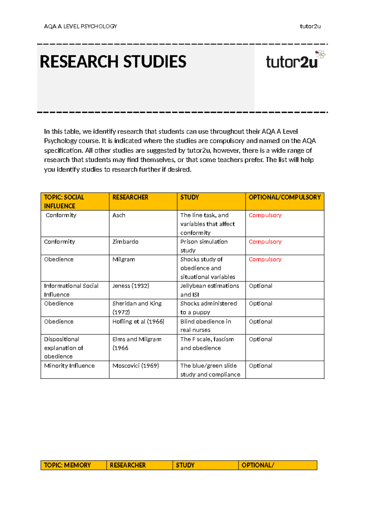 Research in AQA A Level Psychology - RESEARCH STUDIES In this table, we ...