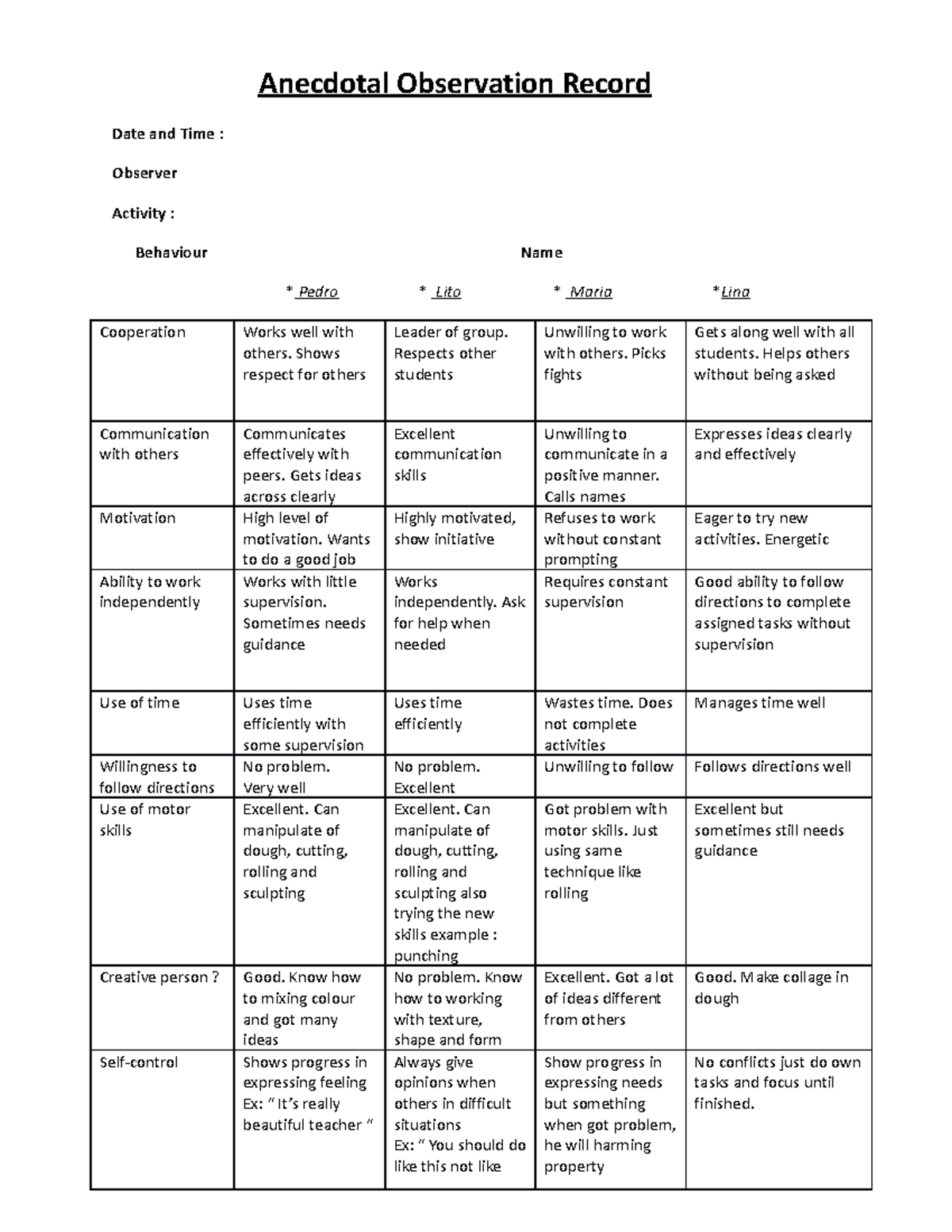 11 Anecdotal Records on Progress - Anecdotal Observation Record Date ...