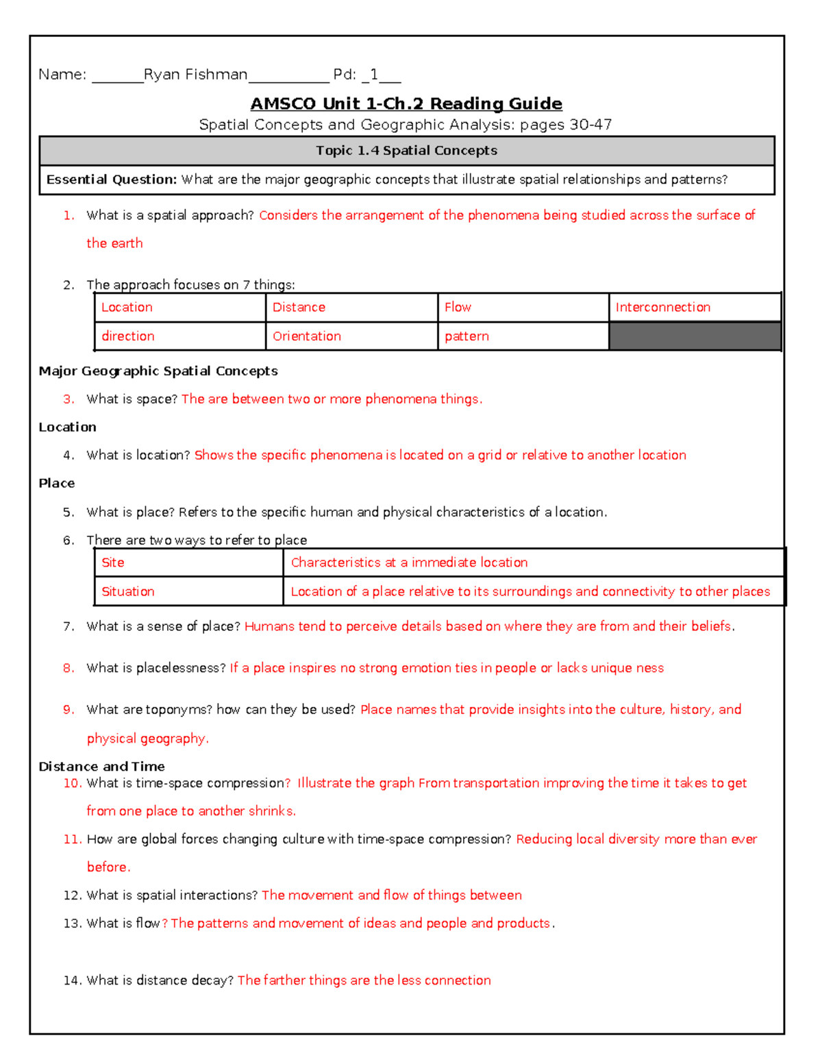 Amsco Unit 1-Ch - Name: Ryan Fishman____ Pd: 1__ AMSCO Unit 1-Ch ...