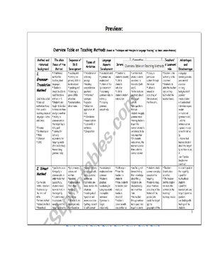 Ict - ZNOTES SUMMARIZED NOTES ON THE THEORY SYLLABUS ICT (0417) CAIE ...