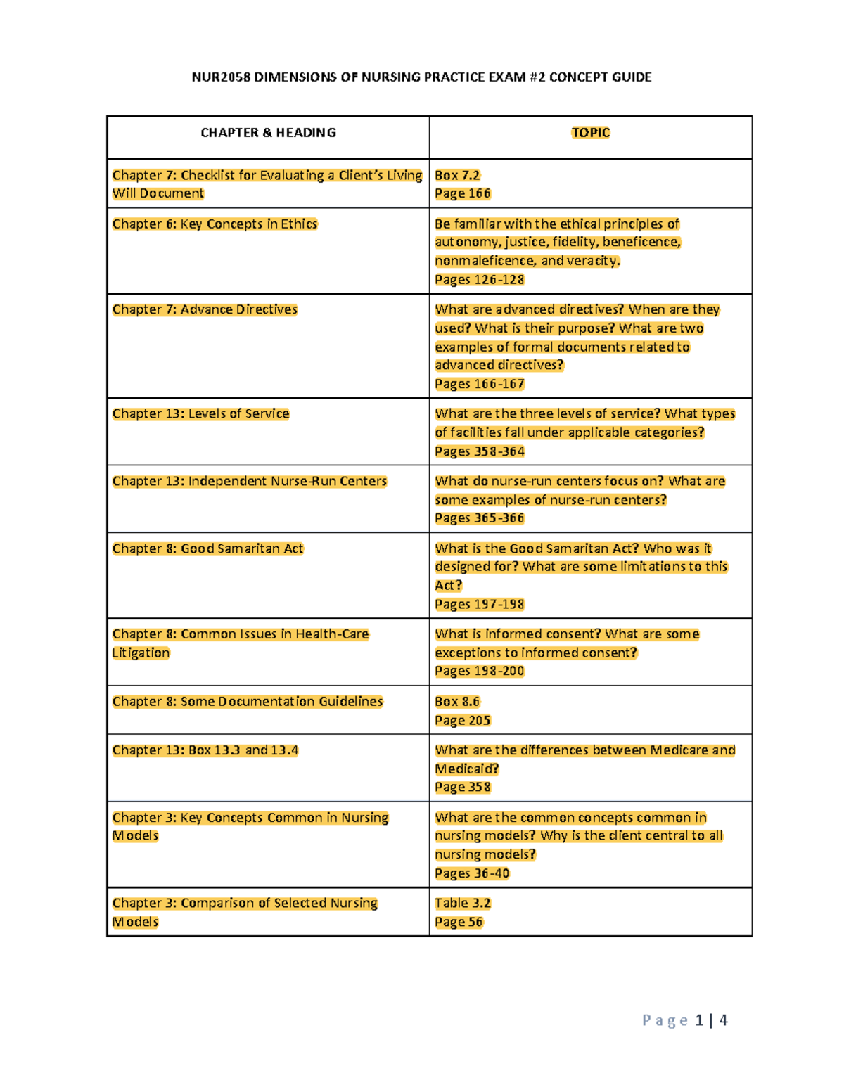 Exam 2 concept map - Got an A on exam - CHAPTER & HEADING TOPIC Chapter ...