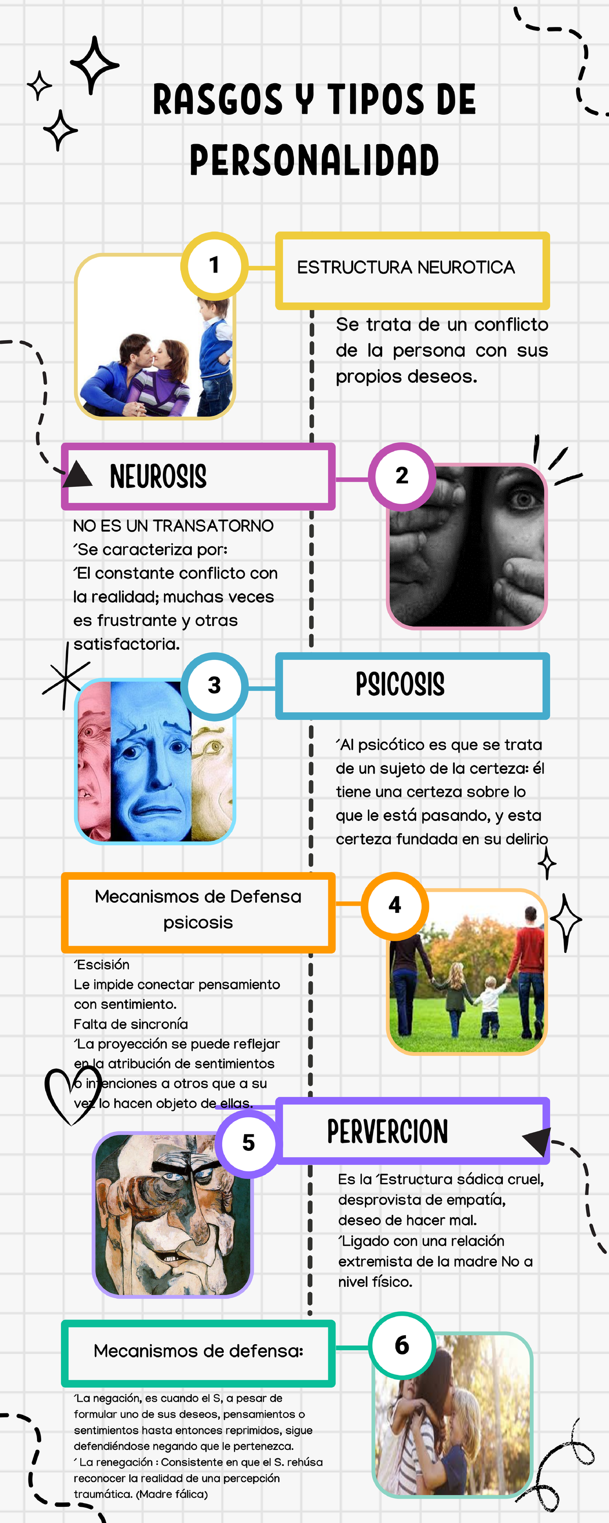 Rasgos y tipos de personalidad - Psicología Médica - Studocu