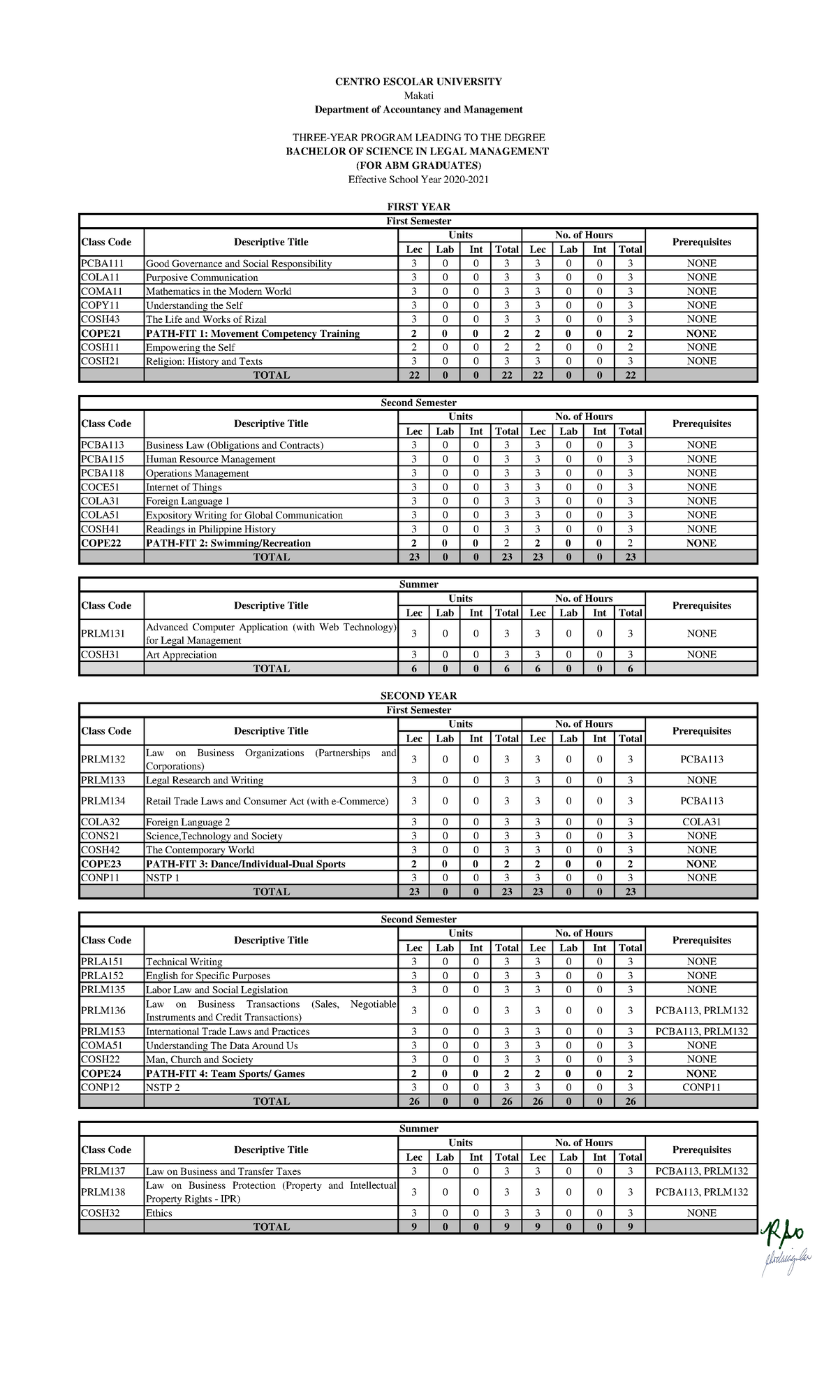 Legma curriculum CEU - legal courses - Lec Lab Int Total Lec Lab Int ...