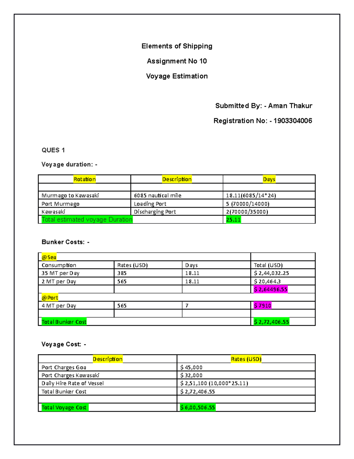 Assignment No 10 - Elements of Shipping Assignment No 10 Voyage ...