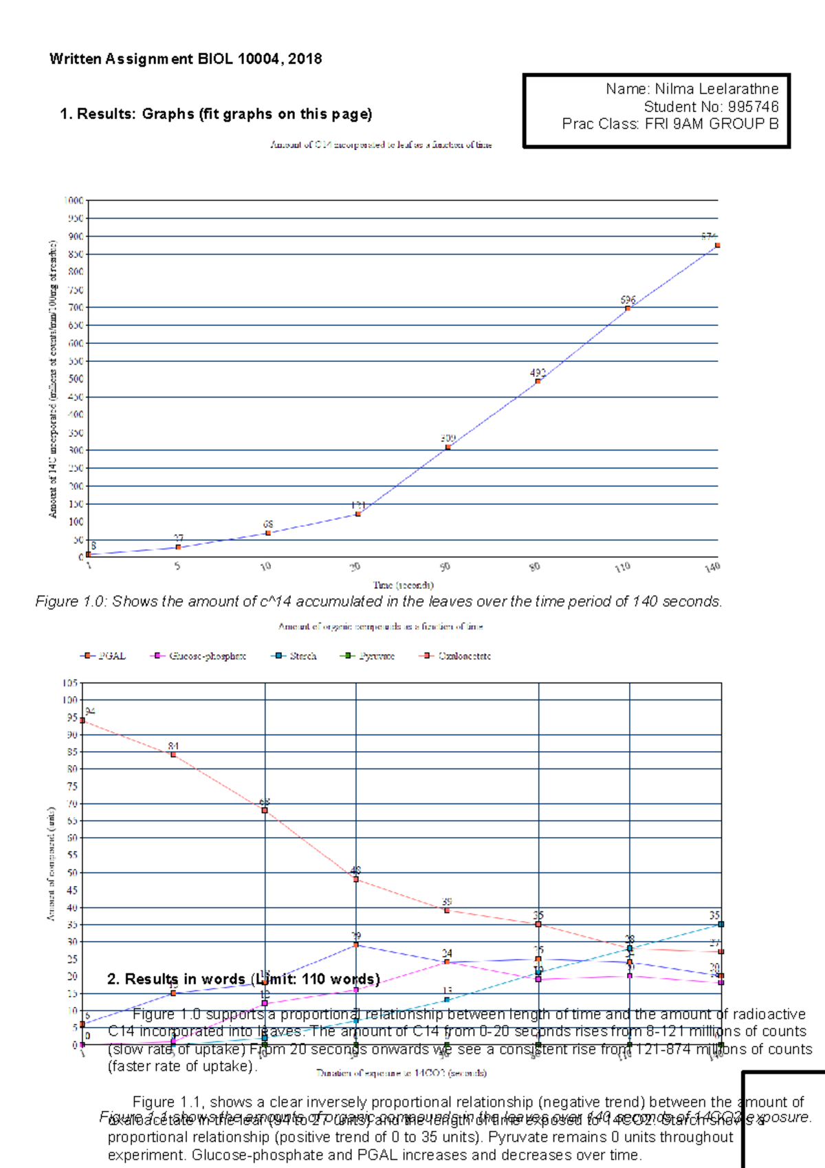 Written Assignment BIOL 10004 - Written Assignment BIOL 10004, 2018 1. Results: Graphs (fit ...