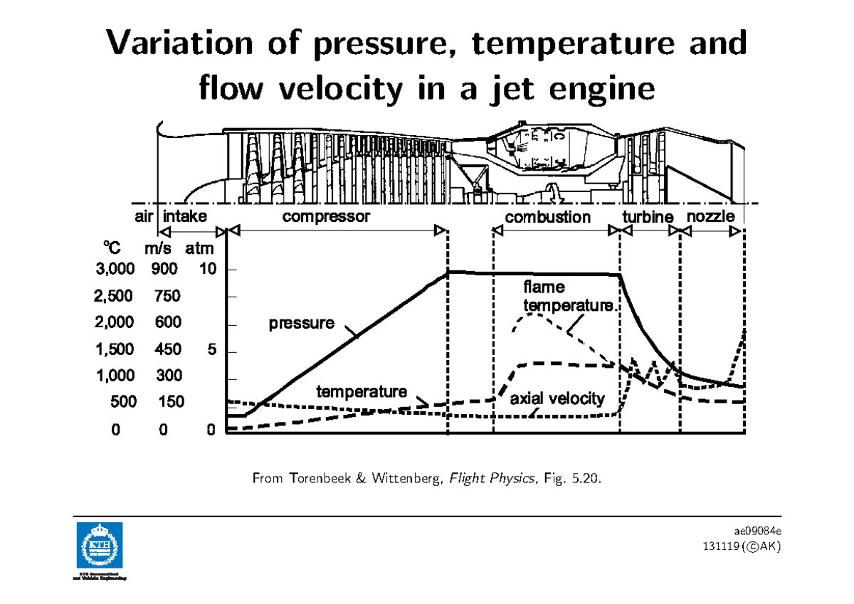 M3-3 ht17 Part3 - Variation of pressure, temperature and flow velocity ...