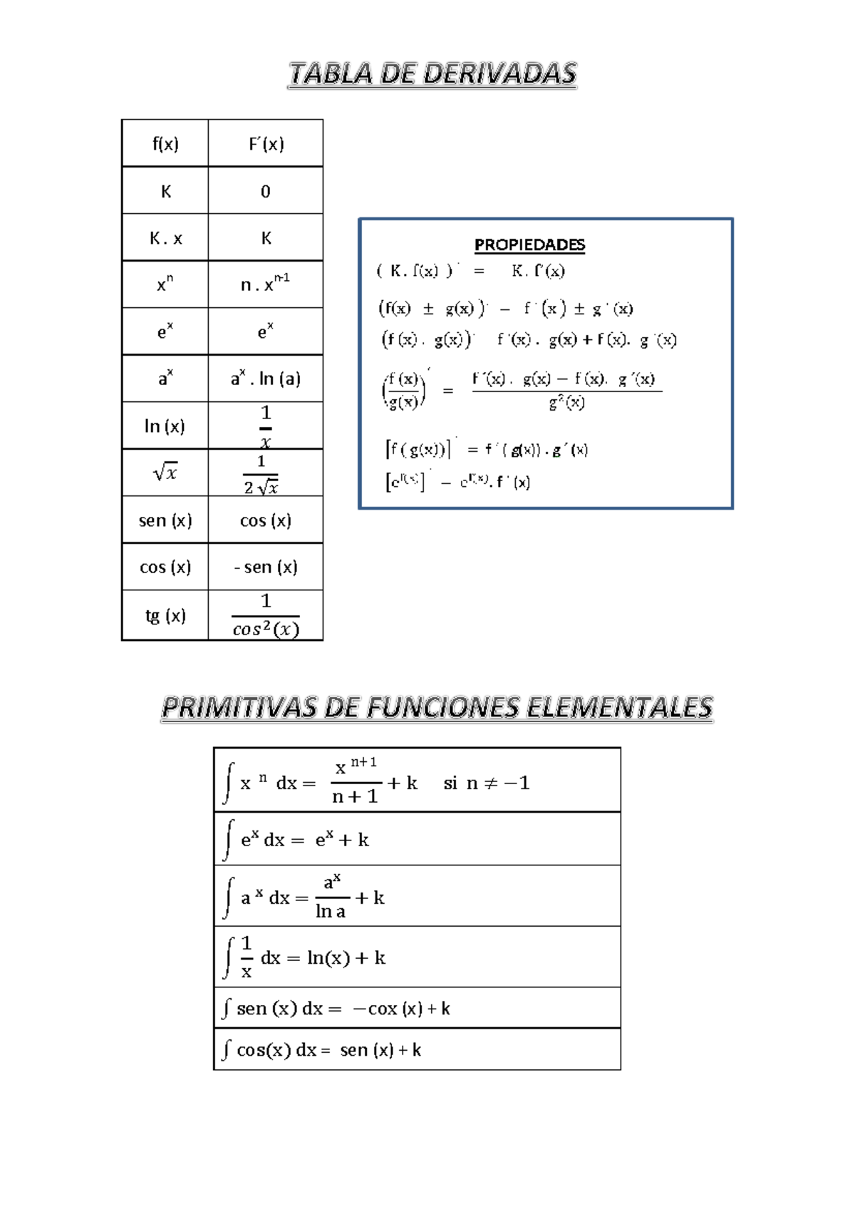Tabla de derivadas - Matemática - f(x) F ́(x) K 0 K. x K x n n. x n- 1 ...