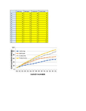BIO 120L Module Five Cheek Cell DNA Extraction Lab Report Template 1 ...