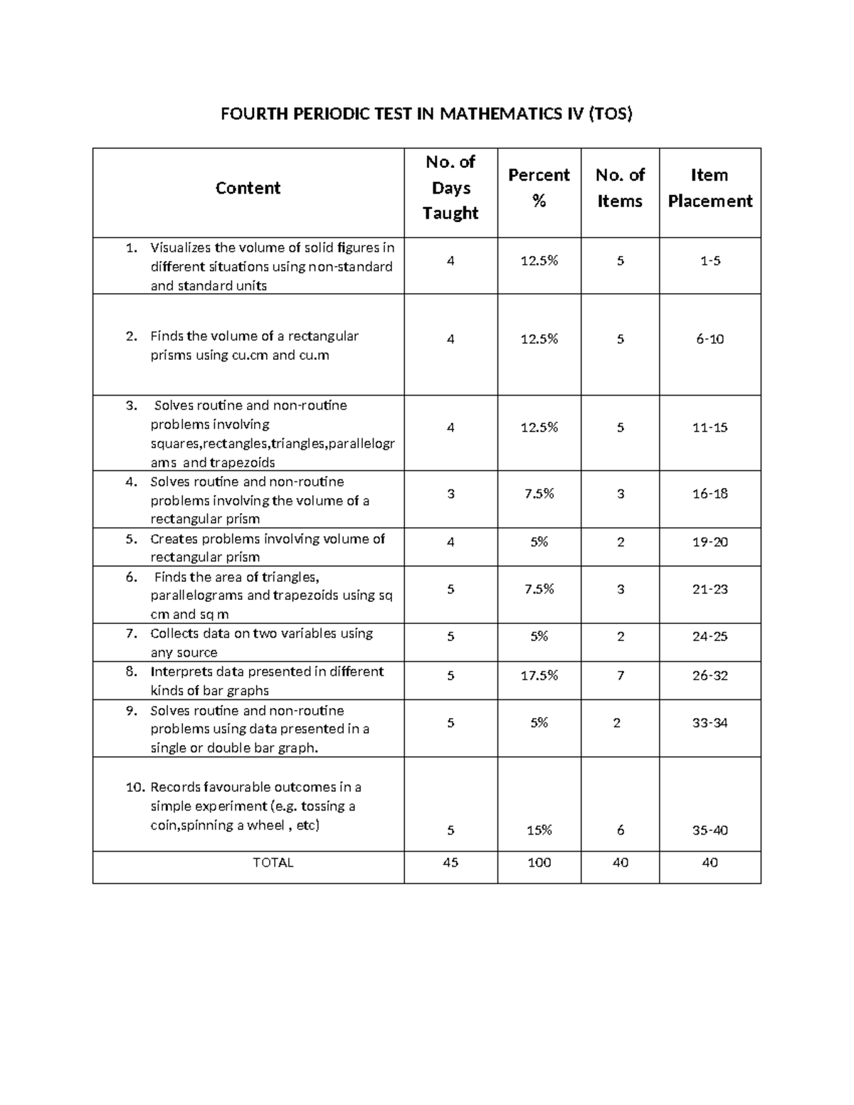 PT Mathematics 4 Q4 - FOURTH PERIODIC TEST IN MATHEMATICS IV (TOS ...