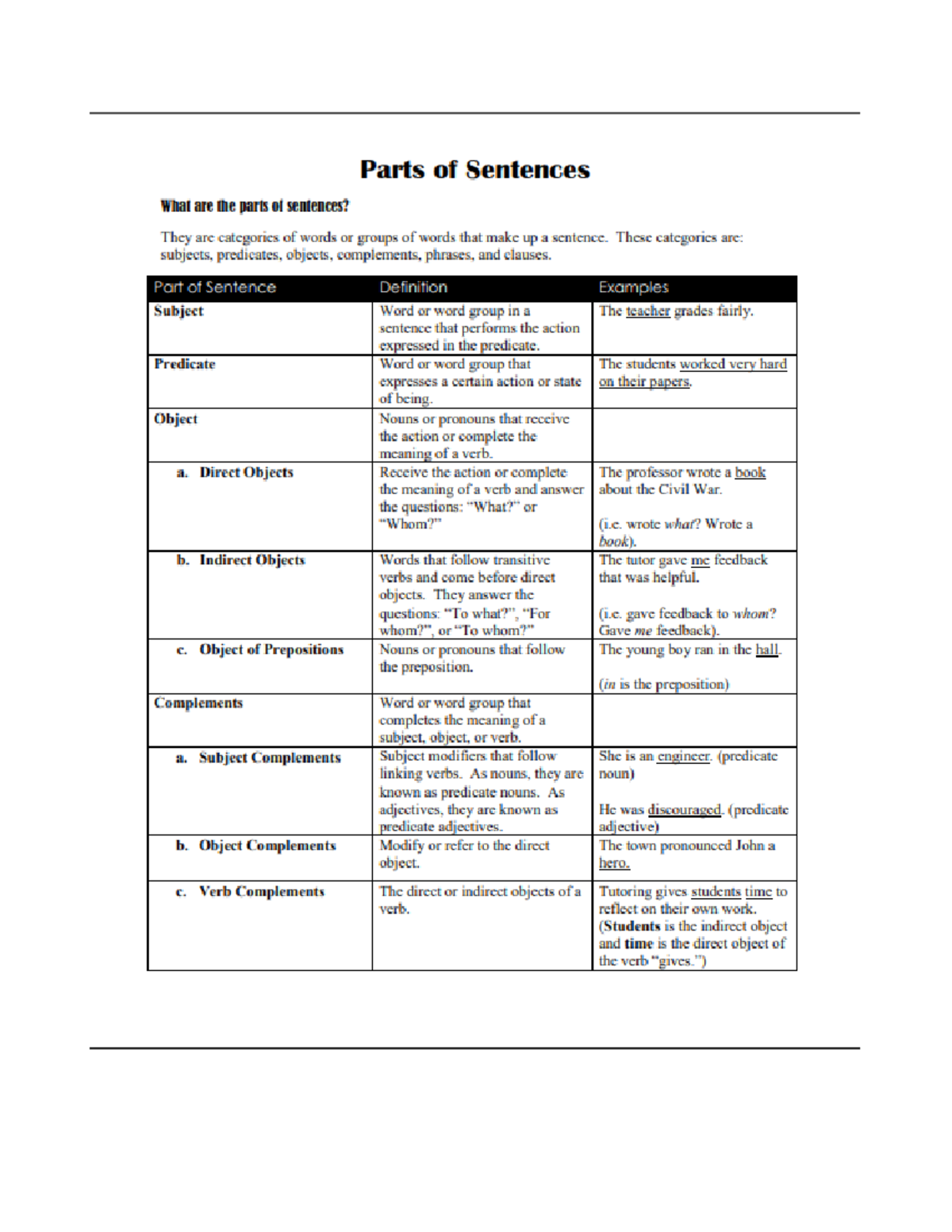 Parts OF Sentence - lecture notes - Secondary Education in English ...