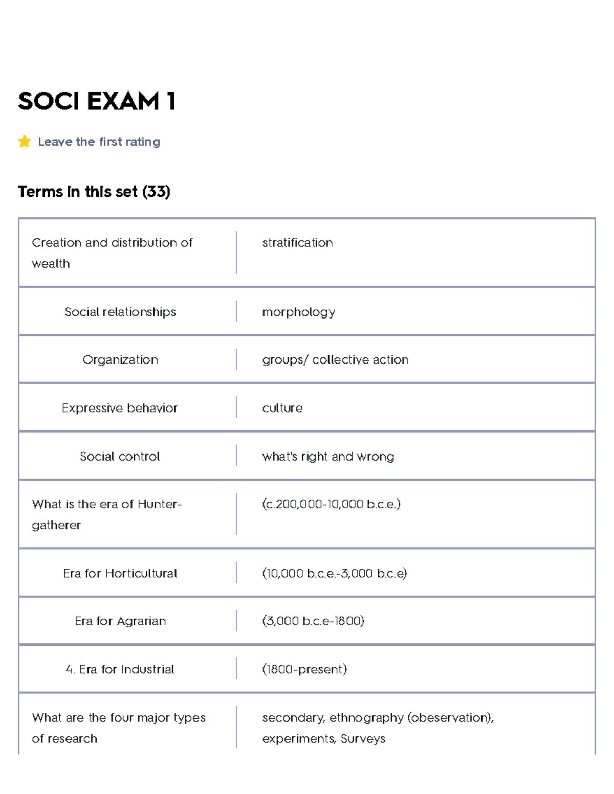 SOCI EXAM 1 Flashcards - Deprecated API usage: The SVG back-end is no ...