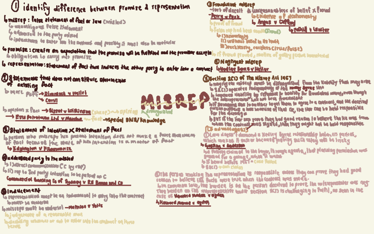 Misrep - In common law, the burden is on the person deceived to prove ...