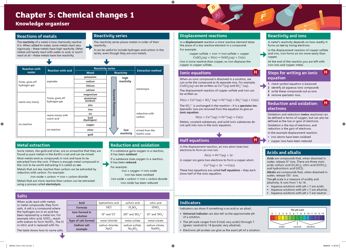 Chem knowledege organiser chemcial and acids - Chapter 5: Chemical ...
