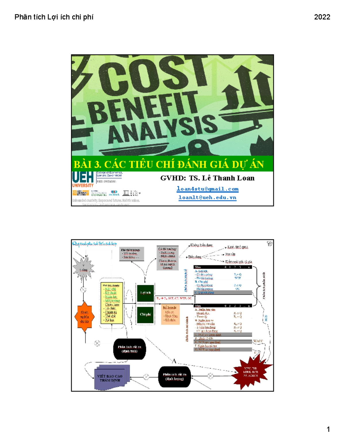 CBA 4 Hieu qua tai chinh - ####### GVHD: TS. Lê Thanh Loan loan4stu ...