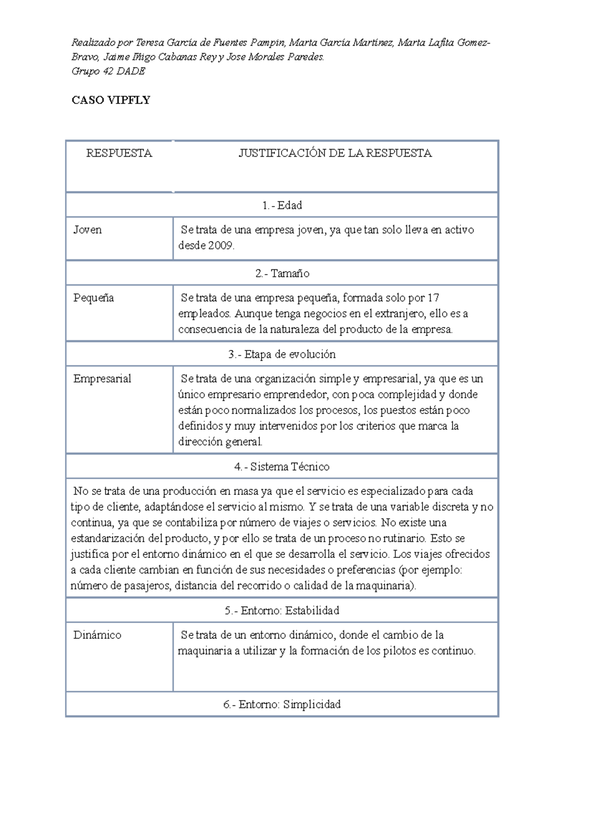 CASO Vipfly - Realizado por Teresa García de Fuentes Pampin, Marta ...