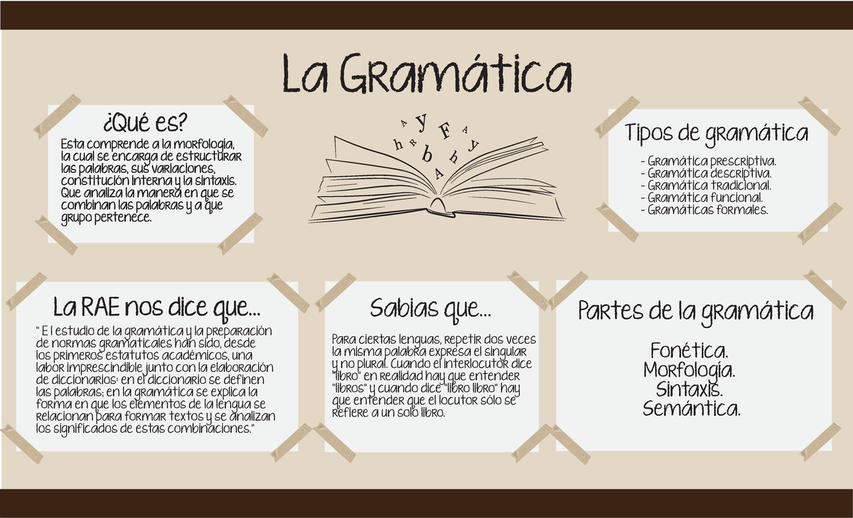 La Gramática - Ejercicio de Gramática - La Gram·tica ì E l estudio de ...