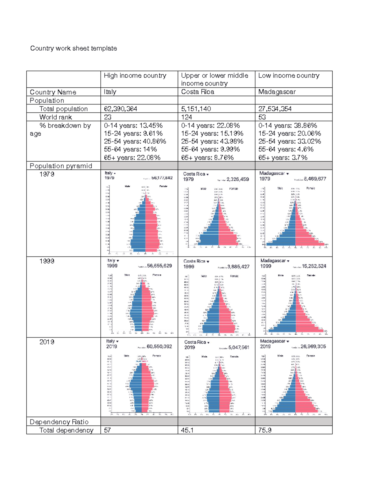 Country Template Demographics - Country work sheet template High income ...