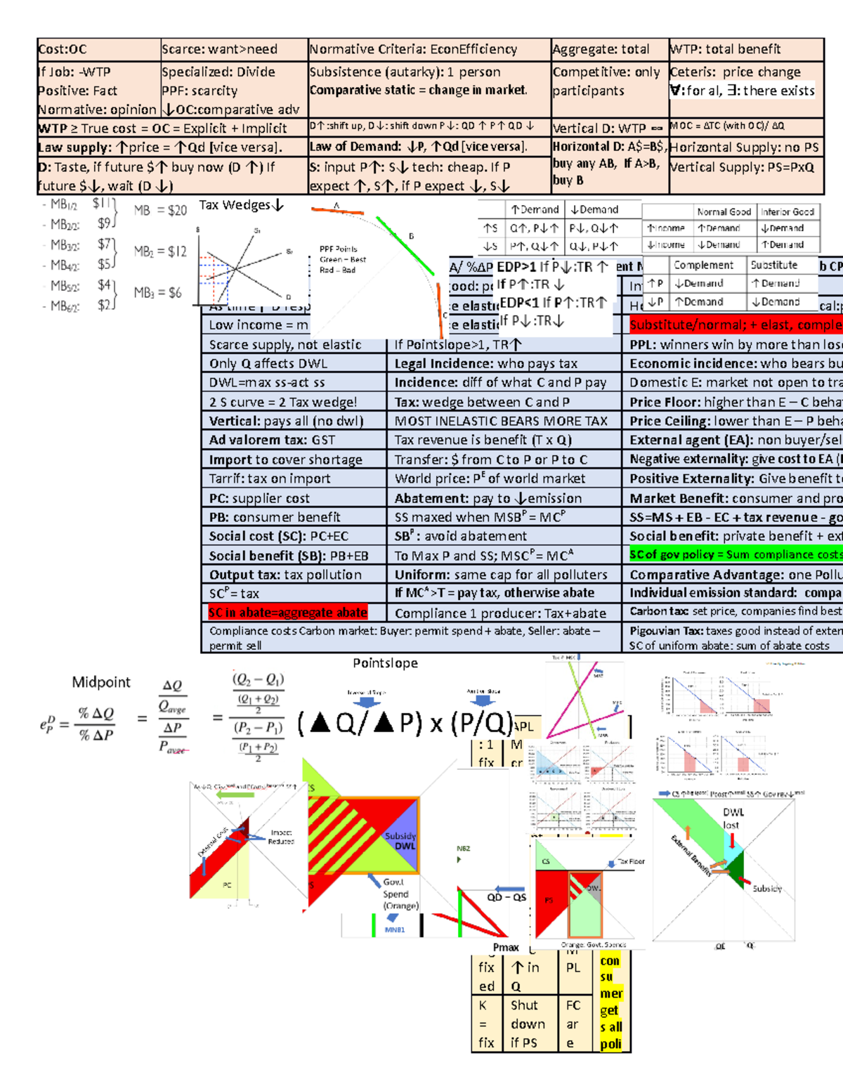 ECON Final Cheat Sheet - version 5 - Cost:OC Scarce: want>need ...