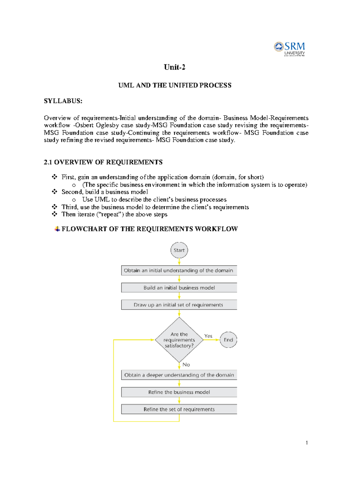 Unit-2 - Unit-2 Entire Summary - Unit- 2 UML AND THE UNIFIED PROCESS ...