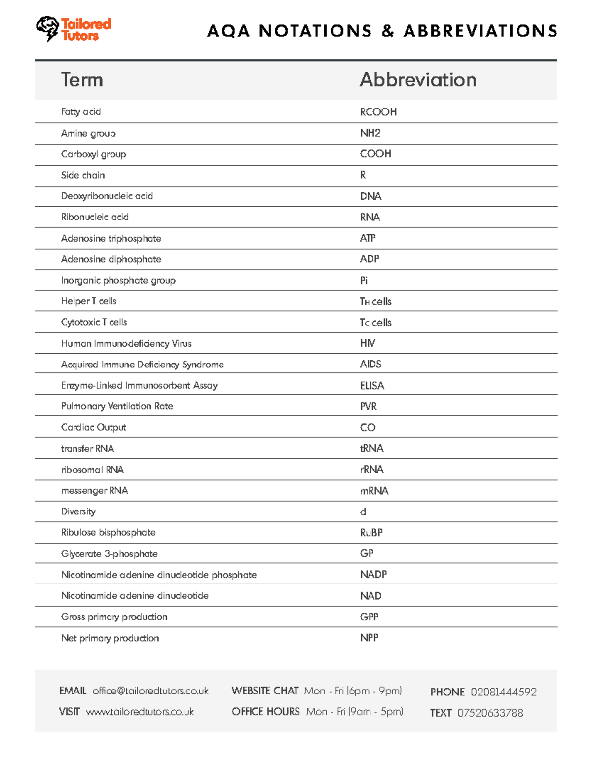 AQA Command Words & Abbreviations - Fatty acid Amine group Carboxyl ...