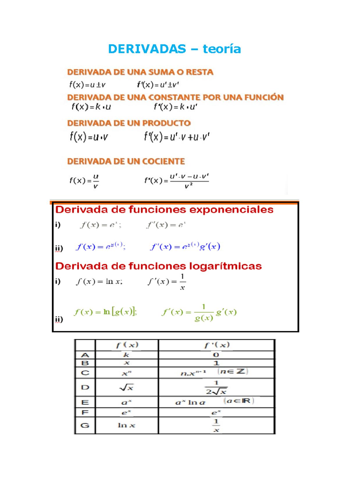 Derivadas teoría - DERIVADAS teoría DERIVADA DE UNA SUMA o RESTA ...