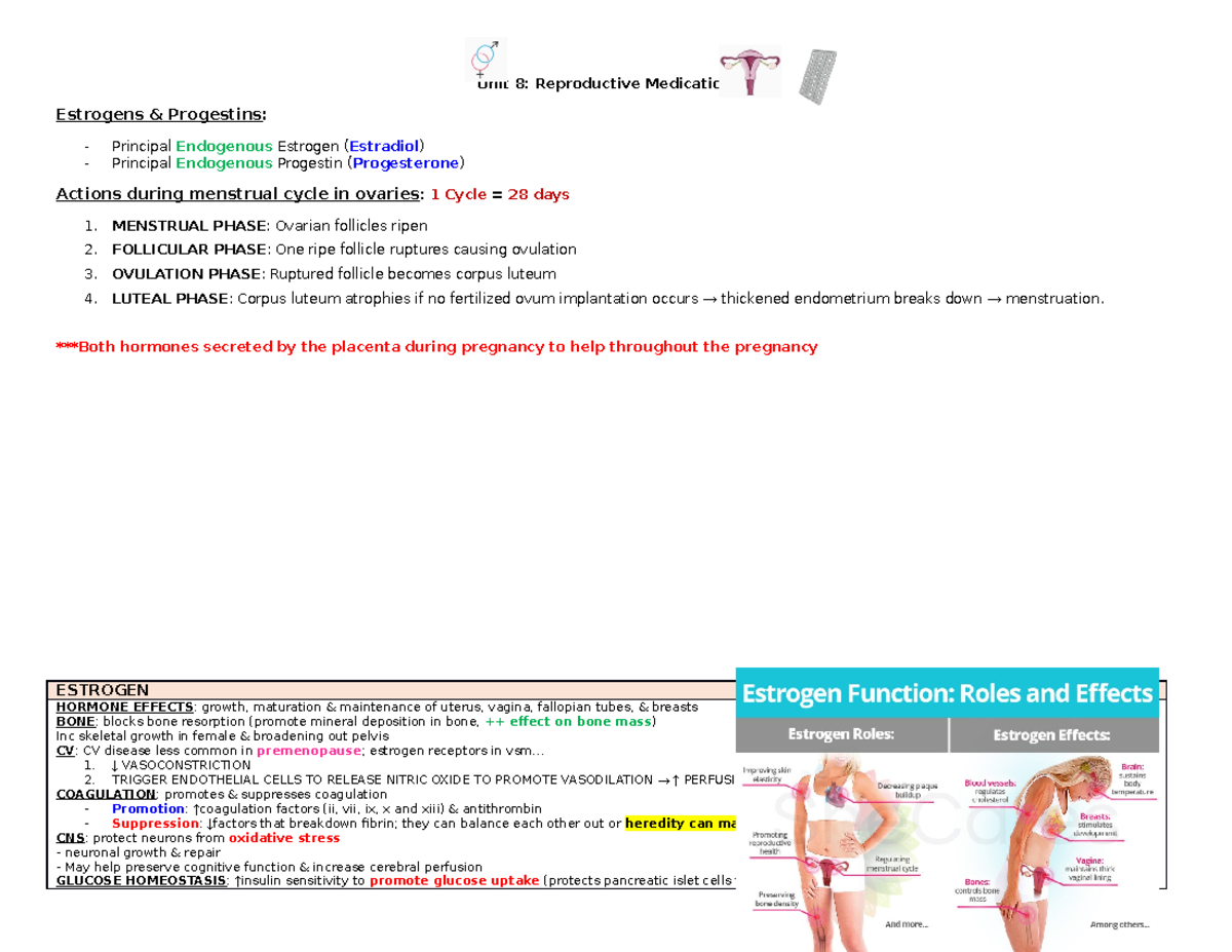 Pharm Reproductive Medications Student Handout 2022 - Unit 8 ...