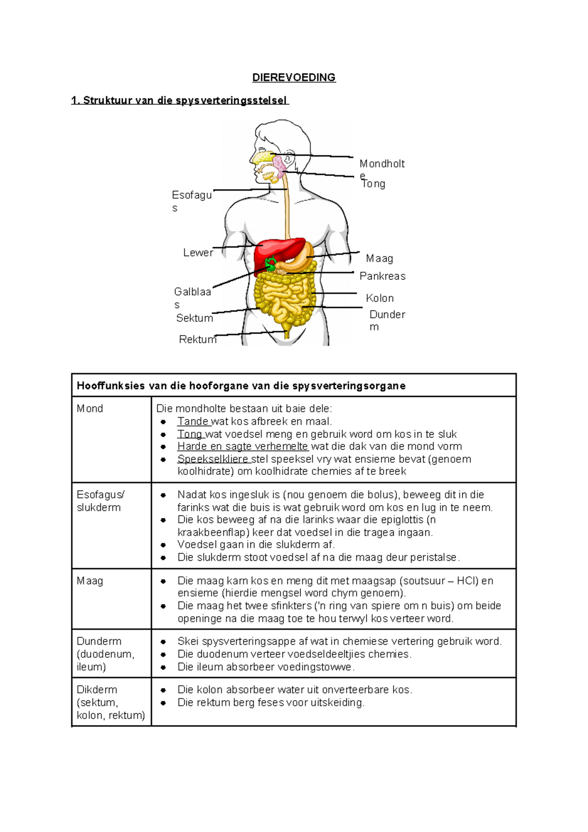 Dierevoeding - DIEREVOEDING 1. Struktuur van die spysverteringsstelsel ...