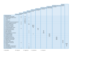 Bis samenvatting hoofdstuk 1 - Business Information Systems - HvA ...
