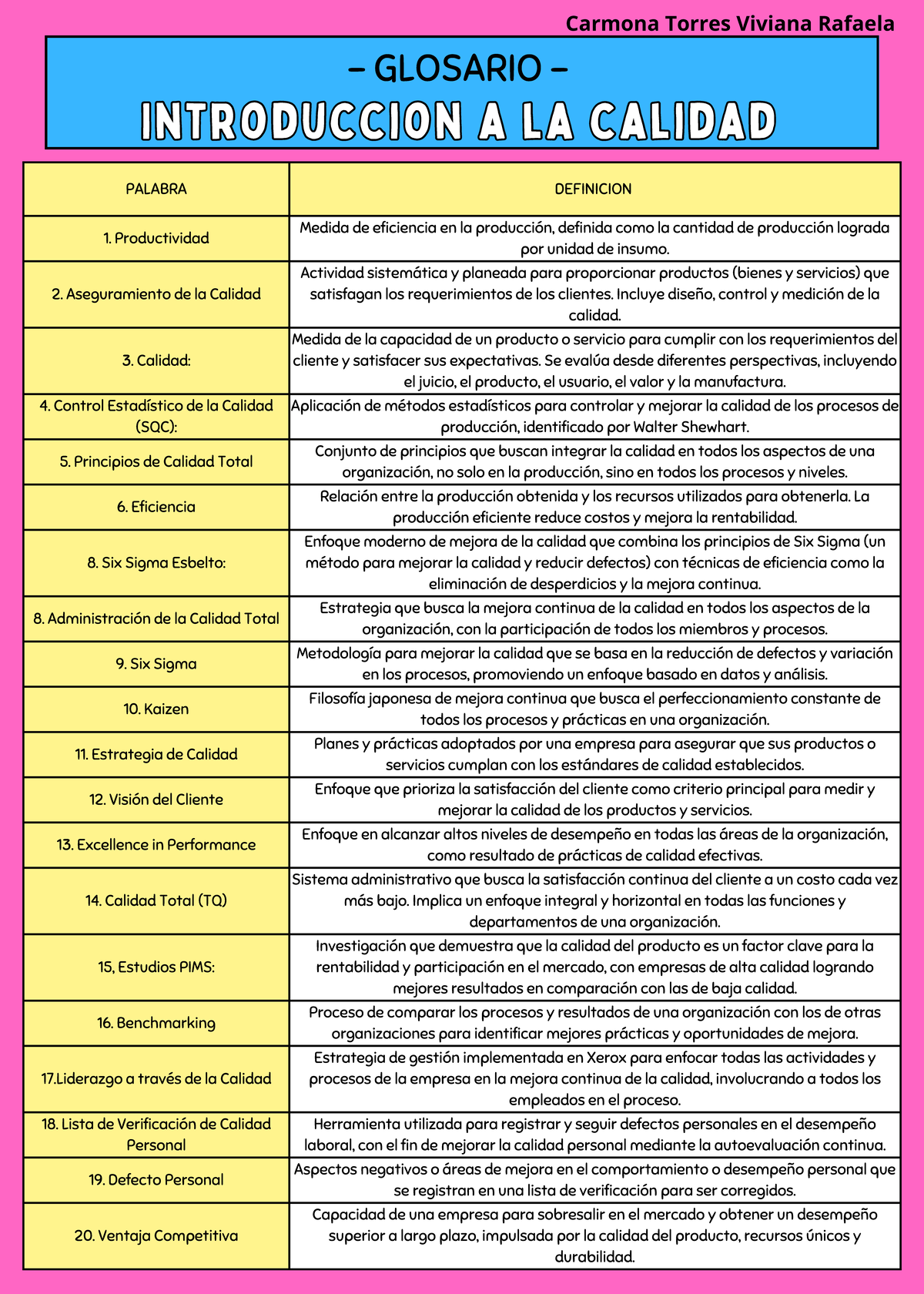 Conducting Chance Experiments Glossary Mathematics Poster in Pink, Blue ...