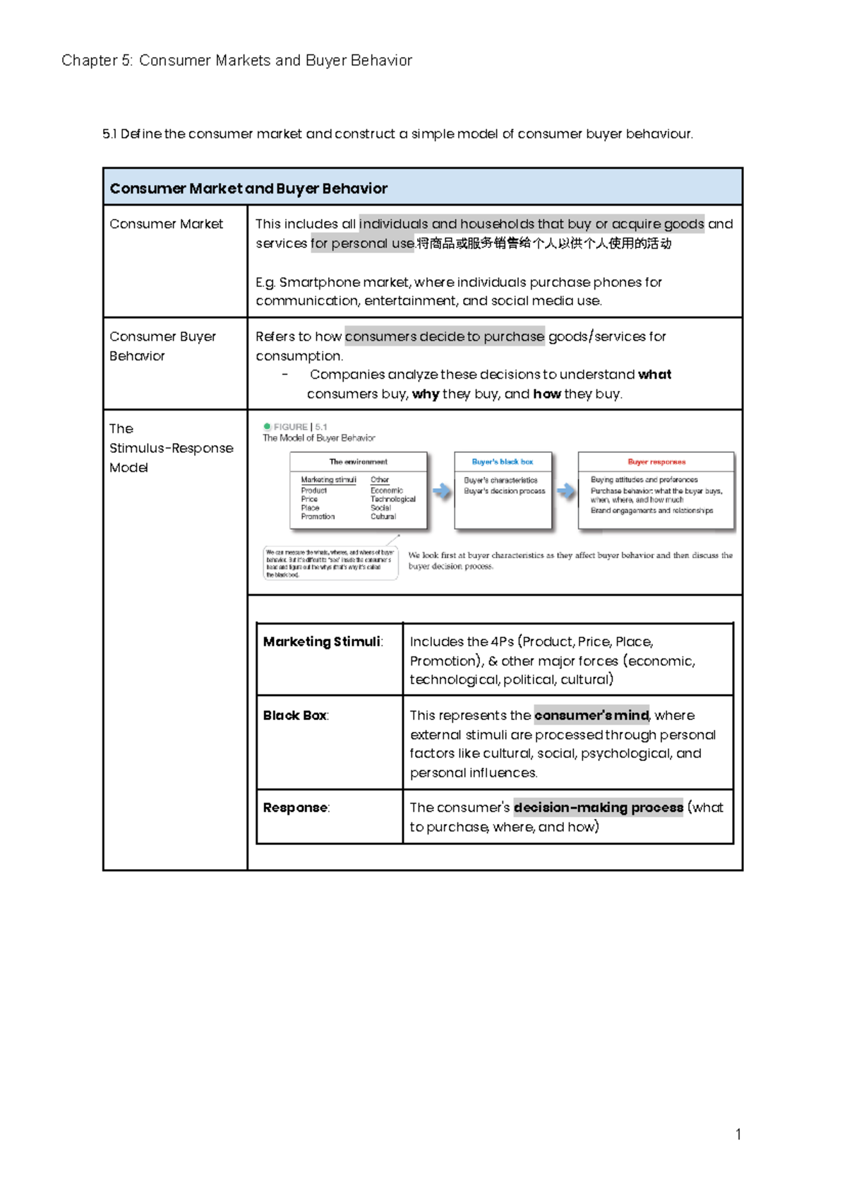 Chapter 5 Consumer Markets and Buyer Behavior - 5 Define the consumer market and construct a ...