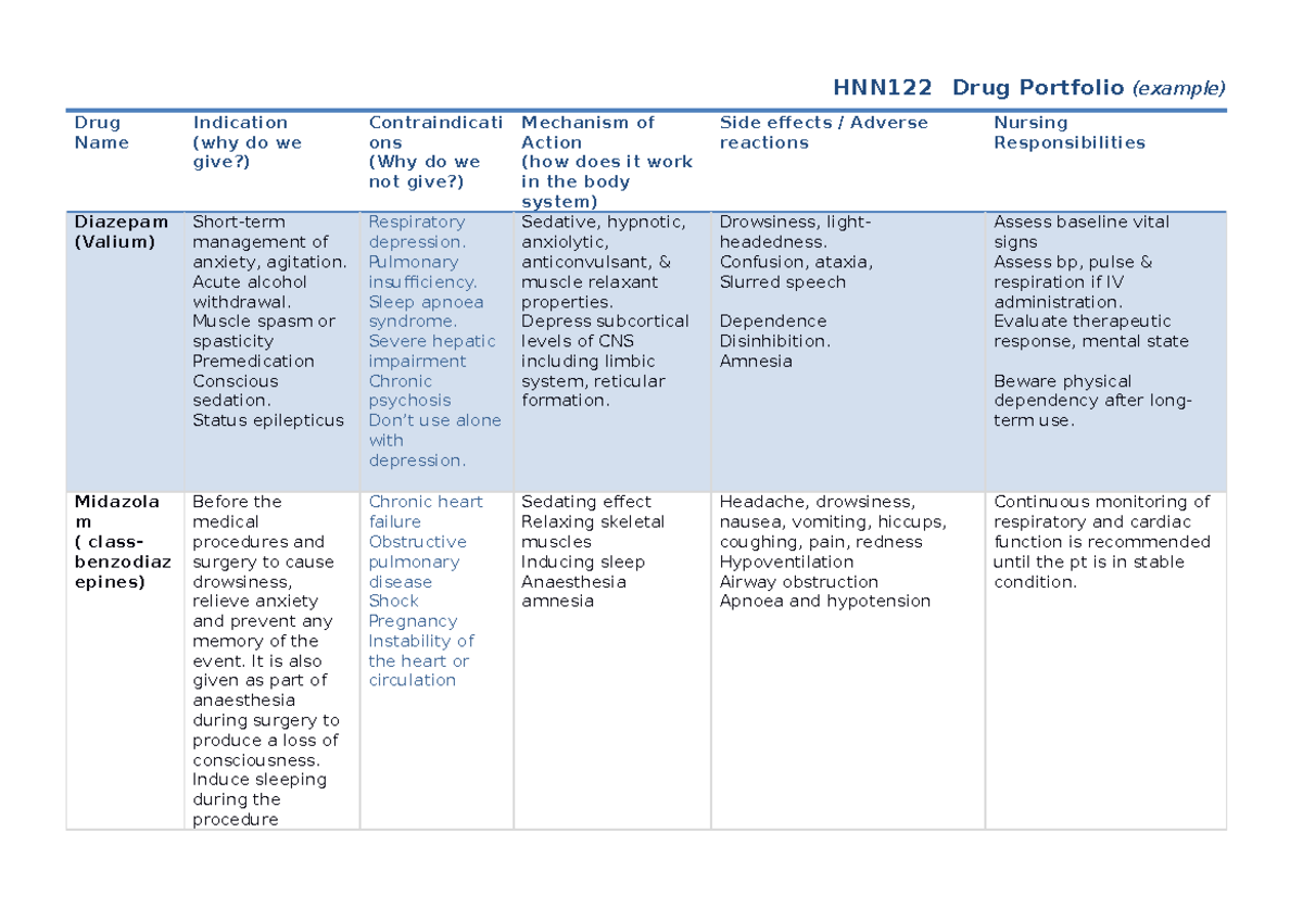 HNN122 Drug Portfolio example(1) - HNN122 Drug Portfolio (example) Drug ...